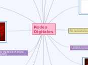 Redes Digitales - Mind Map